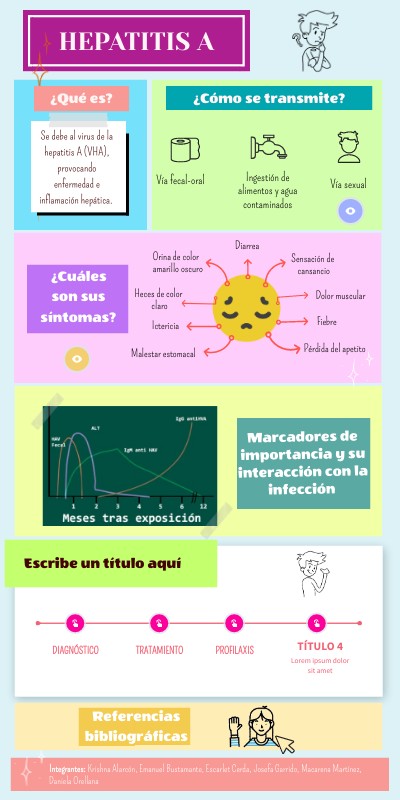 INFOGRAFÍA HEPATITIS | Genially