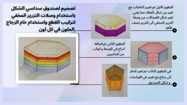 PROCESS DIAGRAM | Genially