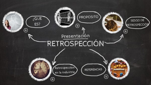 Retrospección | Genially