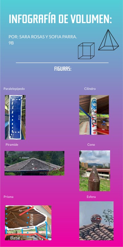 INFOGRAFIA INTERACTIVA DE VOLUMEN | Genially