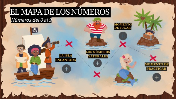 EL MAPA DE LOS NÚMEROS | Genially