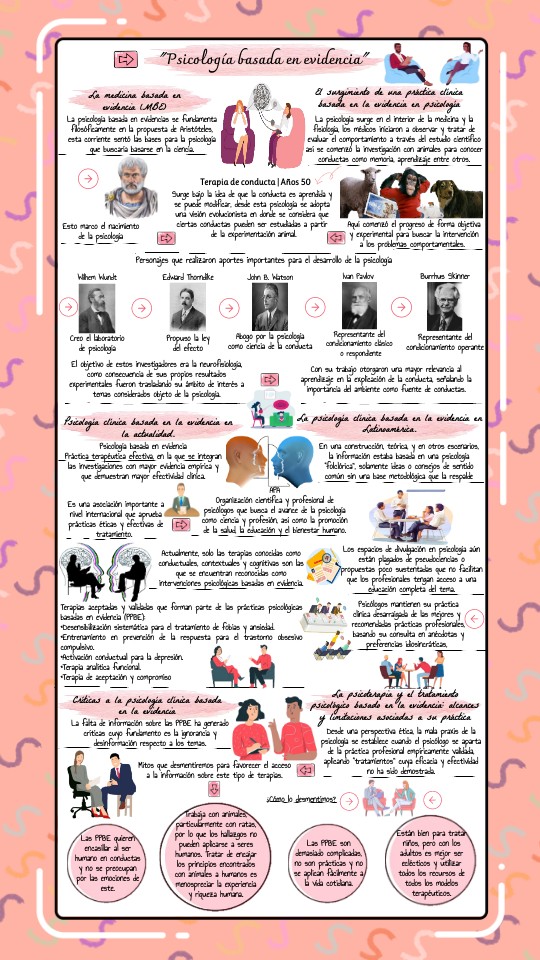 Infografía| Psicología | Genially