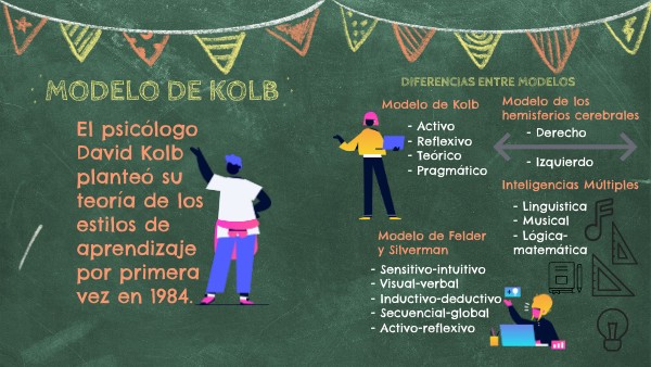 Modelo de Kolb