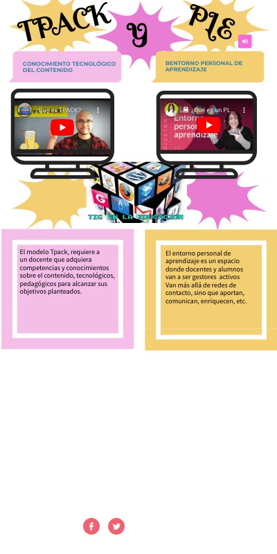 Infografía Ple y Tpack | Genially