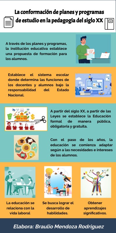La conformación de planes y programas de estudio en la pedagogía del s | Genially