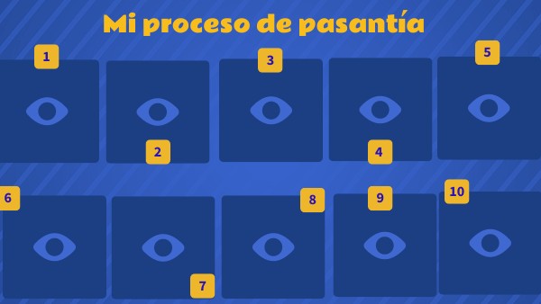 Mi proceso de pasantía | Genially