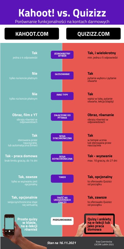 Kahoot_vs_Quizizz | Genially