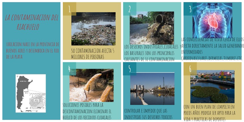 INFOGRAFIA DEL RIACHUELO