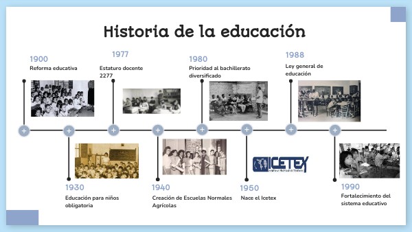 línea del tiempo | Genially