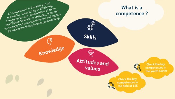 ENG - 8 - Competences | Genially