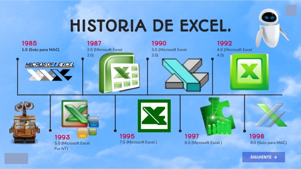 historia de excel | Genially