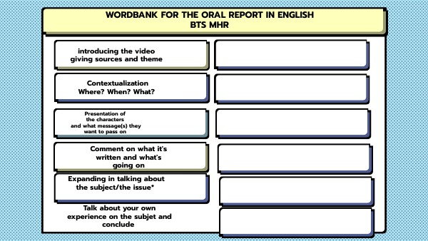 LEARNING KEY WORDS AND SENTENCES