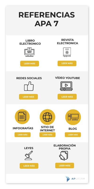 REFERECIAS APA 7 | Genially