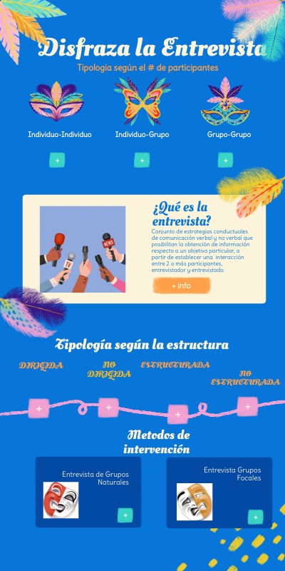 INFOGRAFÍA DISFRAZA LA ENTREVISTA | Genially