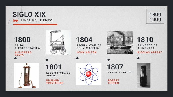 Linea del tiempo_siglo XIX | Genially