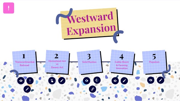 Westward Expansion Stations | Genially