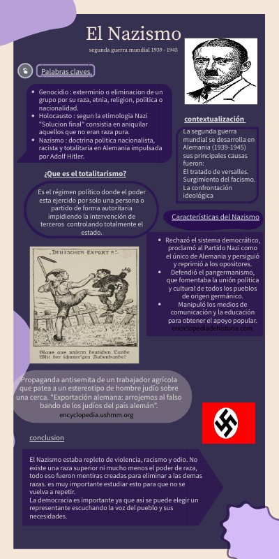 infografía totalitarismo nazi | Genially