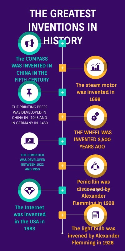 Greatest inventions in history