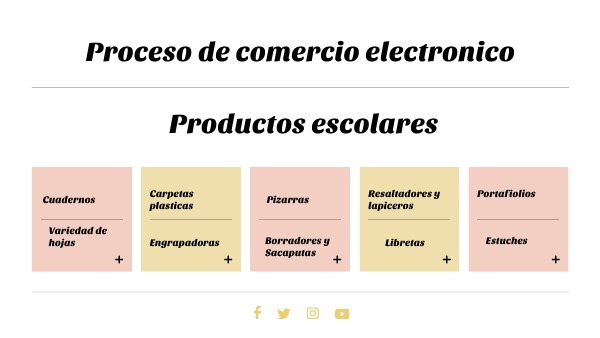 Proceso de comercio electronico | Genially