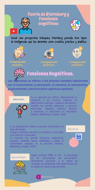 Teoría de Sternberg y Funciones cognitivas | Genially