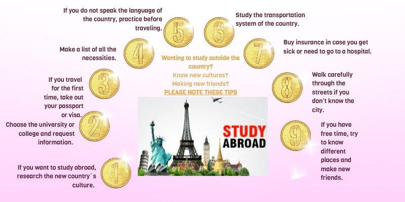 STUDY ABROAD | Genially