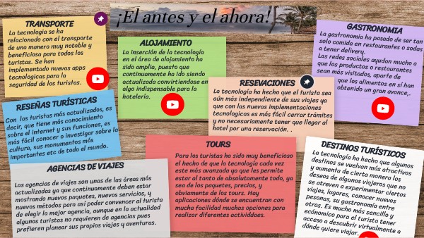 ¡El antes y el ahora! (Heilyn Campos) | Genially