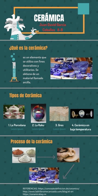 Infografía Cerámicos | Genially