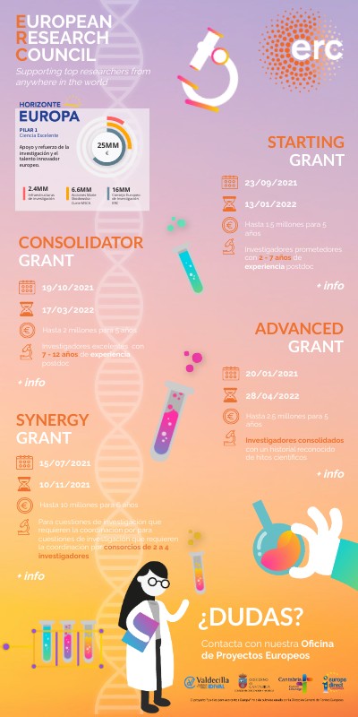 Infografía ERC IDIVAL | Genially