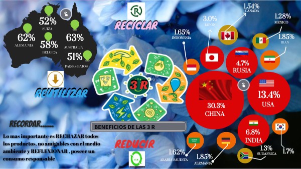 LA IMPORTANCIA DE LAS 3 R