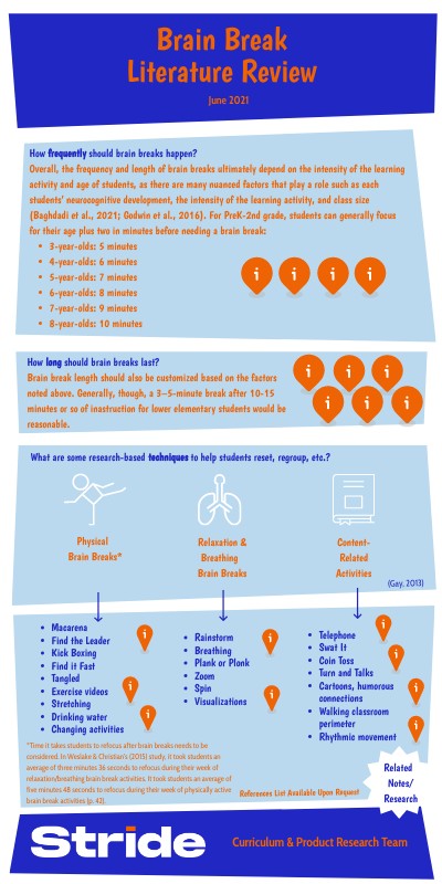 Brain Breaks - Literature Review | Genially