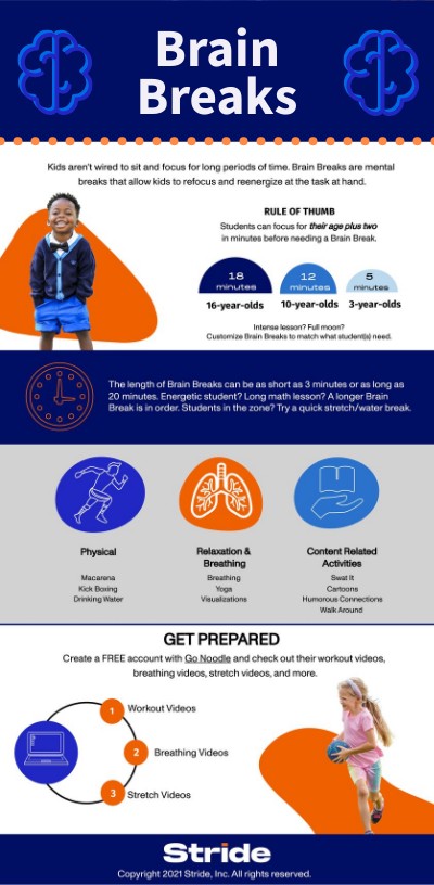 Brain Breaks - Cover | Genially