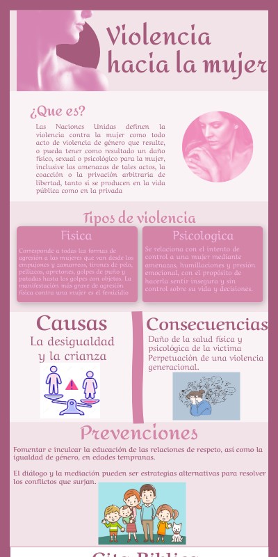 Infografia Violencia a la mujer | Genially