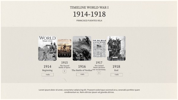 TIMELINE WORLD WAR I | Genially