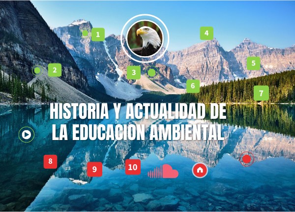 Mapa mental Educ. Amb. | Genially