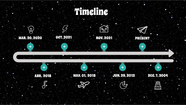 timeline | Genially