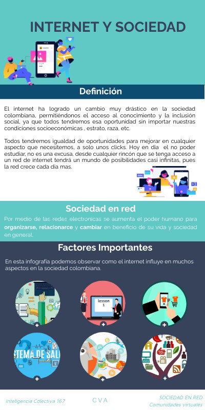 INTERNET Y SOCIEDAD | Genially