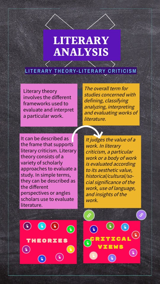 LITERARY THEORIES AND CRITICISM | Genially