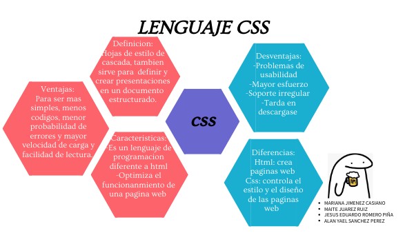 MAPA MENTAL PANAL | Genially
