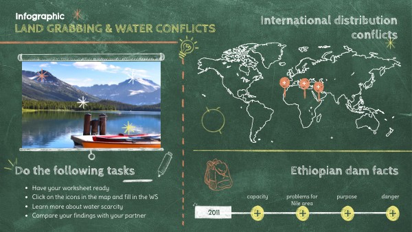 International distribution conflicts