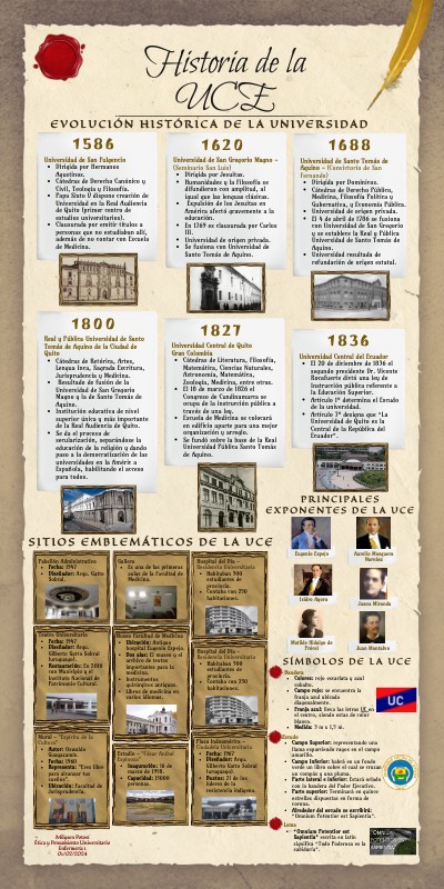 HISTORIA DE LA UCE | Genially