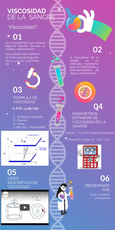 viscosidad de la sangre