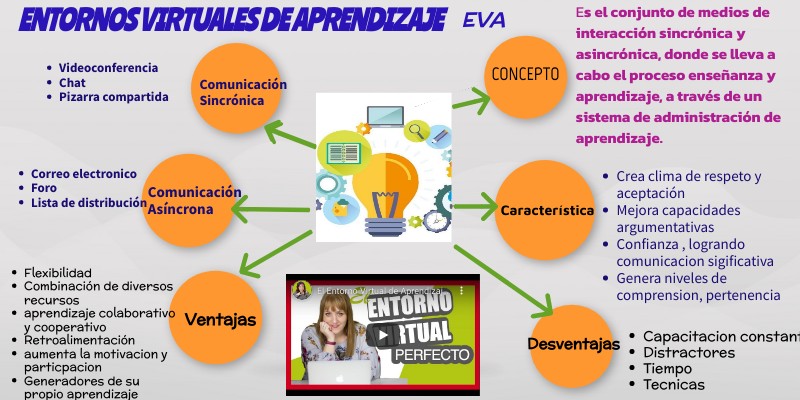 Tarea 2_Valderrama Sueldo Martha Raquel | Genially