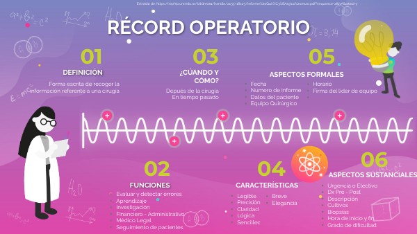 RECORD OPERATORIO | Genially