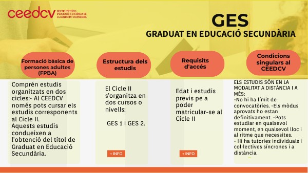 GES | Genially