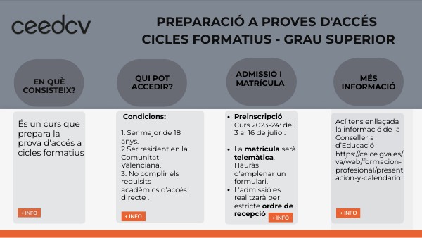 ACCÉS CICLES FORMATIUS GRAU SUPERIOR