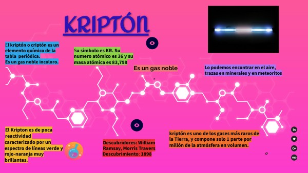 QUÍMICA VIBRANT HORIZONTAL | Genially