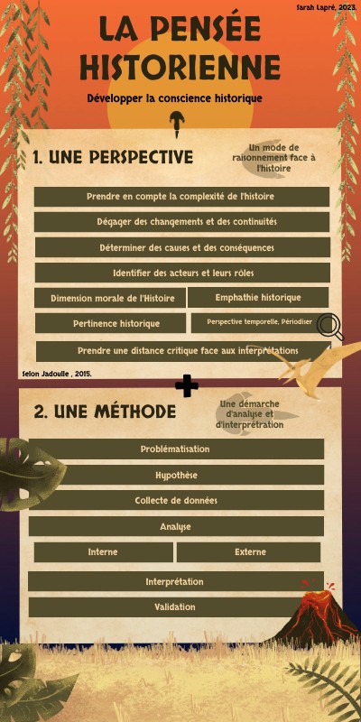 Pensée historienne_Lapré(2023)