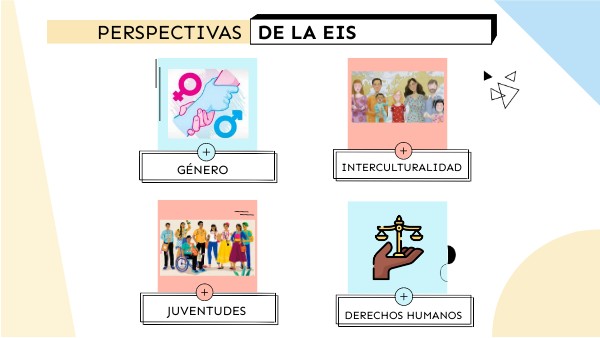 Perspectivas de la EIS | Genially