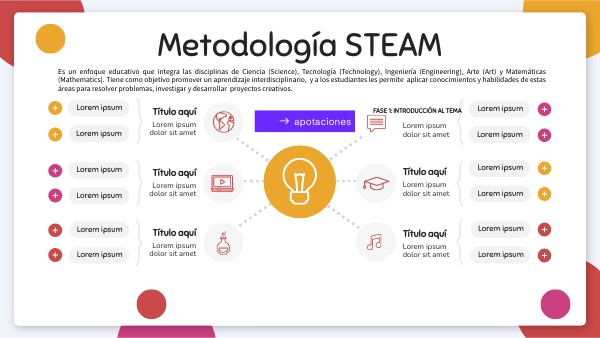 METODOLOGÍA STEAM | Genially