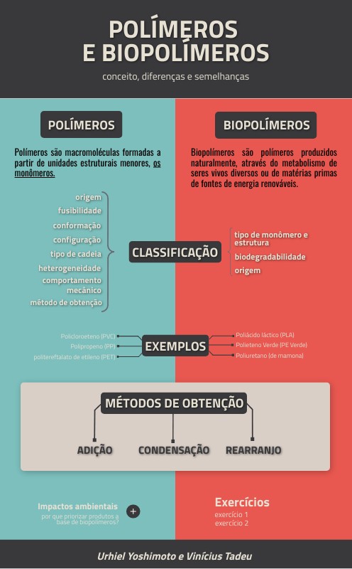 POLÍMEROS E BIOPOLÍMEROS | Genially